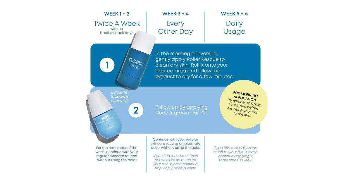 Bushbalm Roller Rescue (50ml) | Spot for Beauty